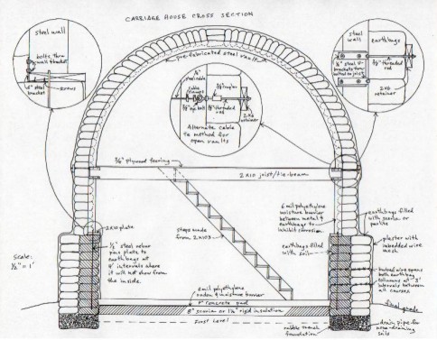 beautiful house project: earthbag building!