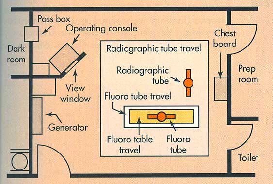 Binh PC: X-Ray Room Layout
