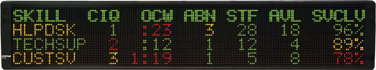 Unified Contact Center Reporting: What is a Call Center Wallboard?