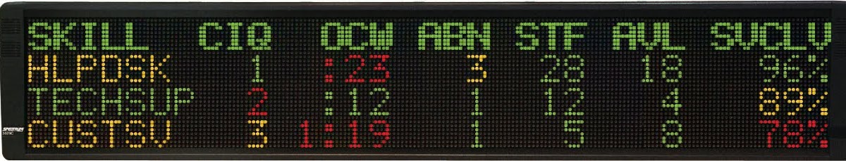 Unified Contact Center Reporting: What is a Call Center Wallboard?