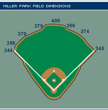 SmarterFan: Miller Park