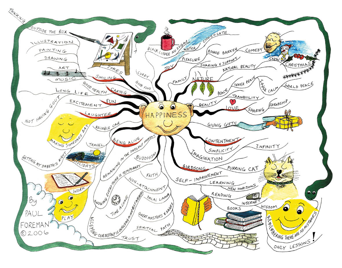 Creative Studies: 4. Mind Maps