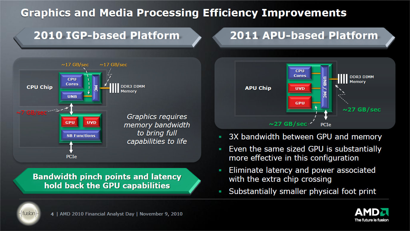 Teχlog: GPU Computing and Fusion