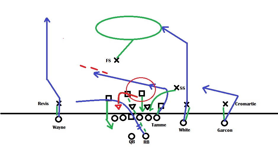How the Jets Defense challenges the Colts Offense | Blue Sunday
