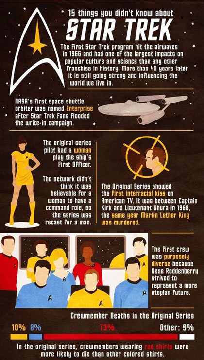 Automatic Fun: Star Trek Facts