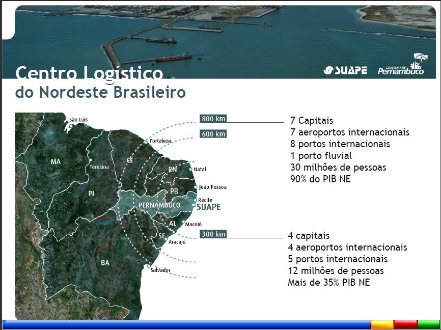 Colégio Apoio - Projeto SUAPE: Porto de SUAPE