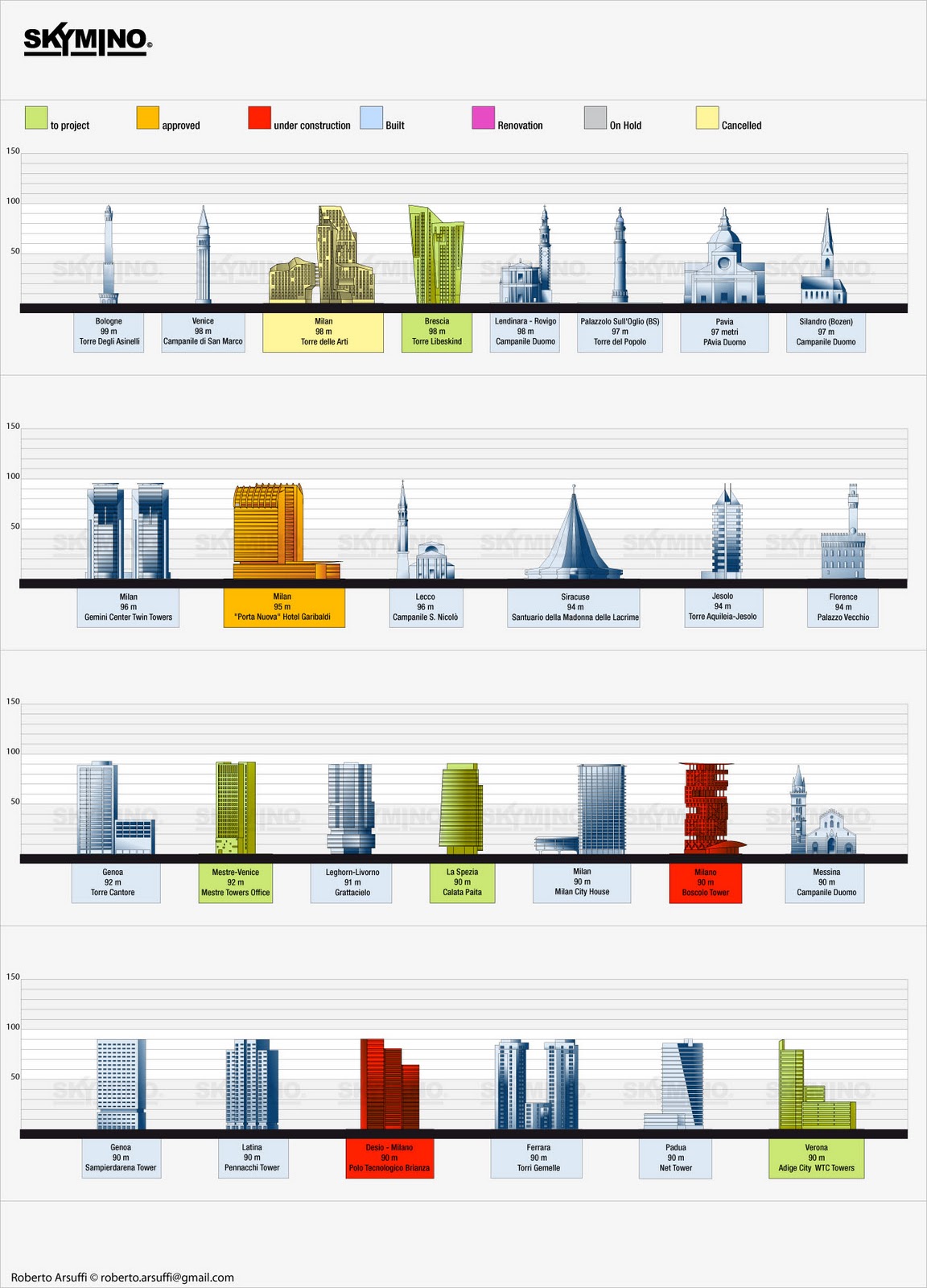 # of 100m+ buildings built, U/C, approved in your city | Page 2 ...