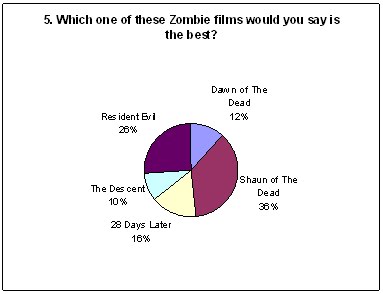A2 Media Studies: Genre Research & Analysis