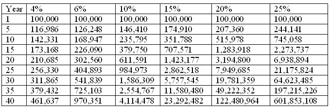 Blackspy Fundamental How The Compound Interest Works blackspy-fundamental-how-the-compound-interest-works