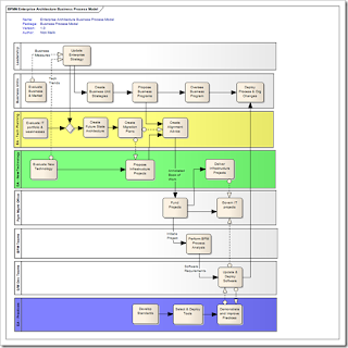 EAGateway: EA Functions
