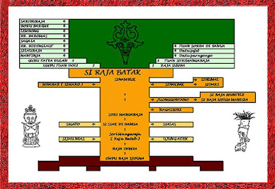 ALL ABOUT SILITONGA: SILSILAH RAJA BATAK