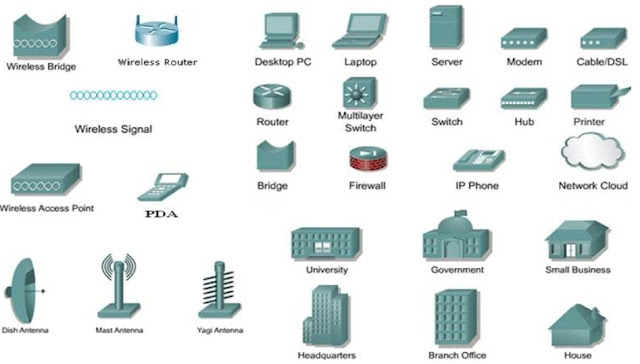 TAREAS DE HERNAN: TRABAJO PRACTICO - SIMBOLOGIA DE RED