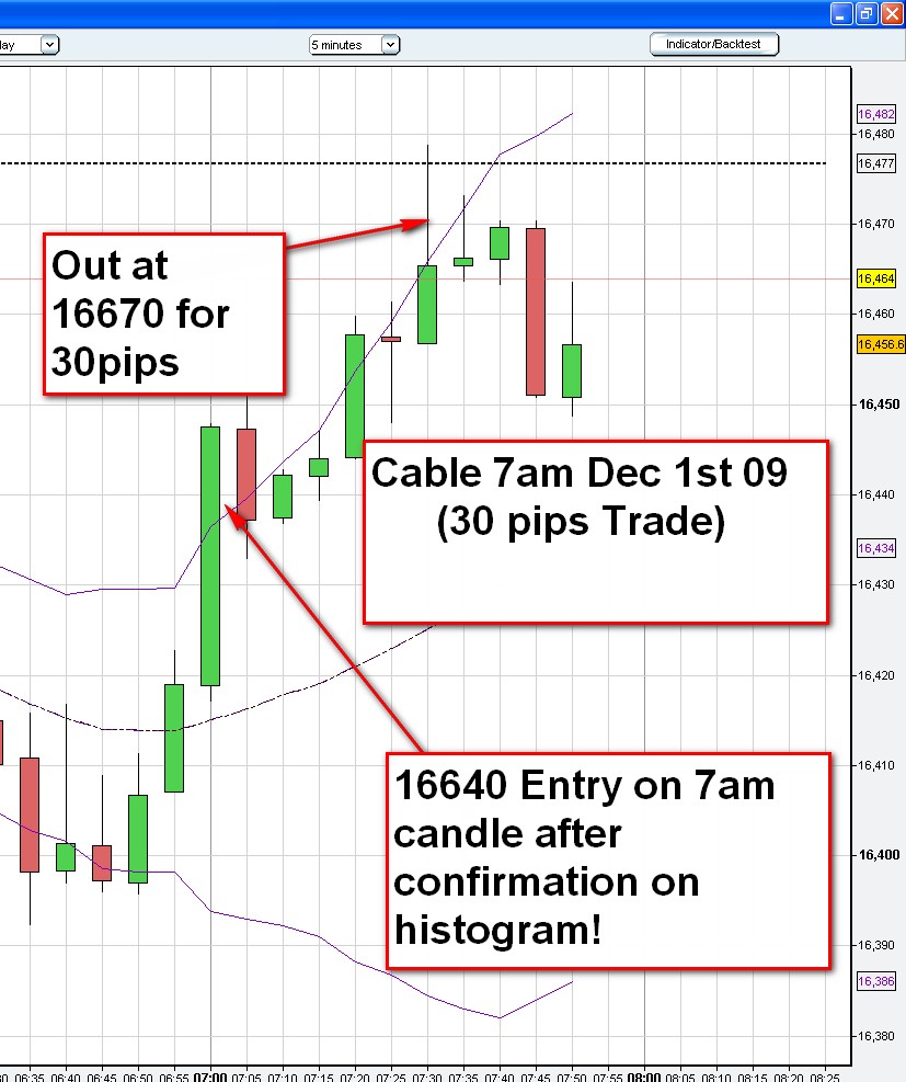 Day Trading Forex: 2009