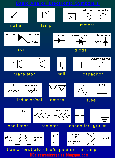 Simbol dan Komponen Elektronika – Keduanya ini merupakan pengetahuan ...