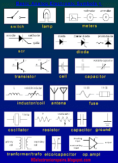 Simbol dan Komponen Elektronika – Keduanya ini merupakan pengetahuan ...