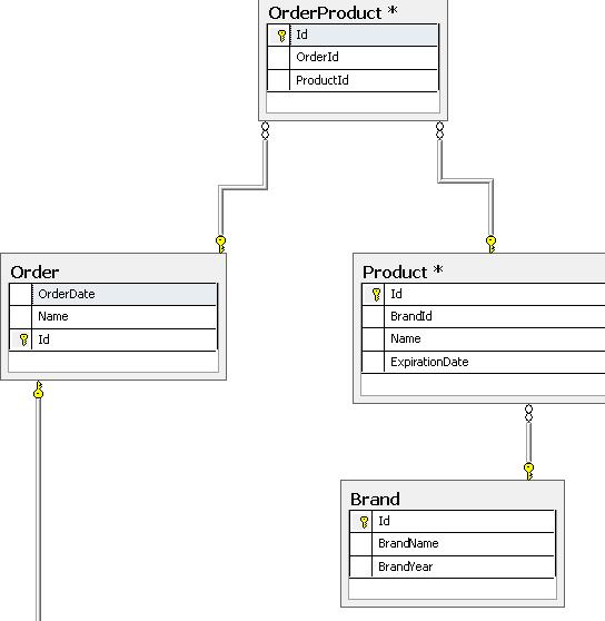 TSQL Multi Level Group By | Code | Concurrency | NewStuff