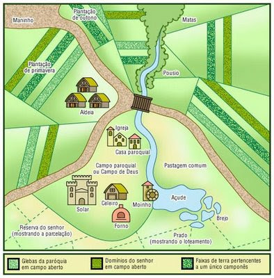 História.com: Esquema de Feudo