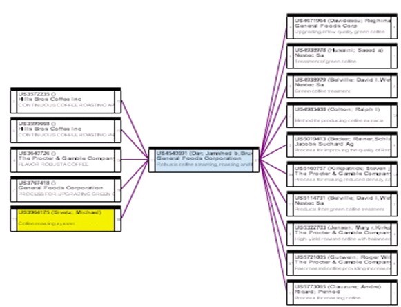 Patent Map: Patent Map - Our Accelerator