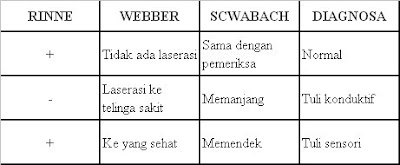 KATA HATI: Penilaian Fisik Dengan Score