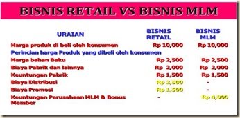 Apa Itu MLM | White Propolis