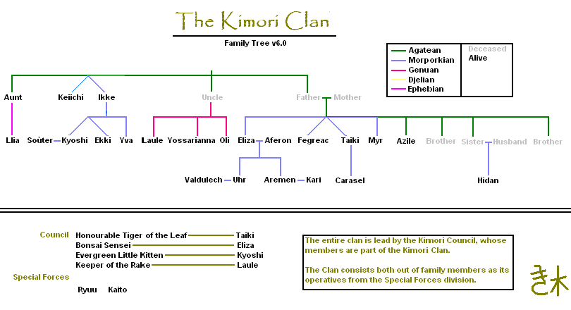 Kimori: the discworld mud kimori clan: Kimori Family Clan Update