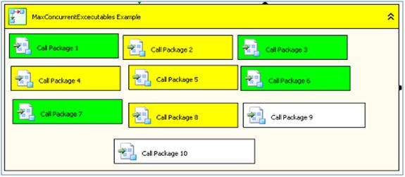 Sql Server Integration Servicesssis Ssis Parallel Processing