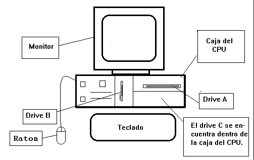 Las partes basicas de una computadora - Imagui