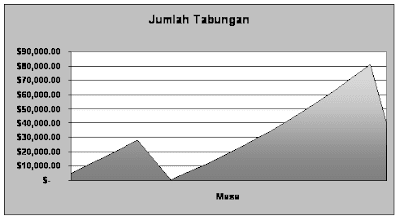 Buku Tiga Lima: Ruyung dan Sagu