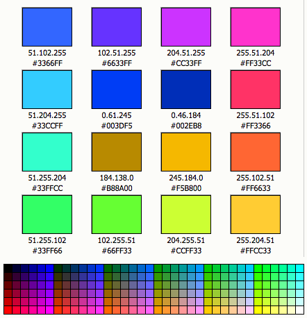 ShirleyKnot: Visual Thinking Revisited