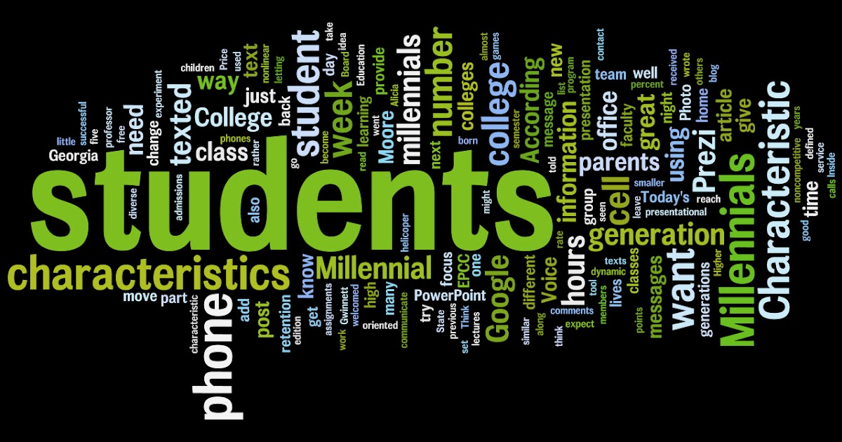Faculty Development The Basics Beyond Wordle Words