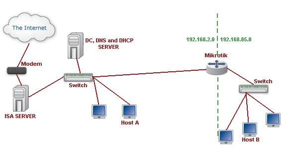 How to connect and routing 2 subnets and sharing internet ...