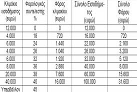 ΠΑΝΕΛΛΗΝΙΟΣ ΣΥΛΛΟΓΟΣ ΔΙΑΜΕΤΑΚΟΜΙΣΤΩΝ ΕΛΤΑ: Δεκεμβρίου 2010