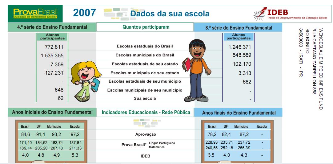 Espaço Educador em Ação: VOCÊ SABE O QUE É O IDEB?