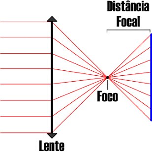 Foto Estúdio 53 por Léo Moraes: Introdução às lentes