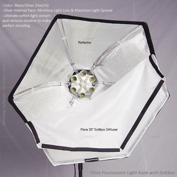 Video/Photography light source: All New Photography/Video Light Bank ...