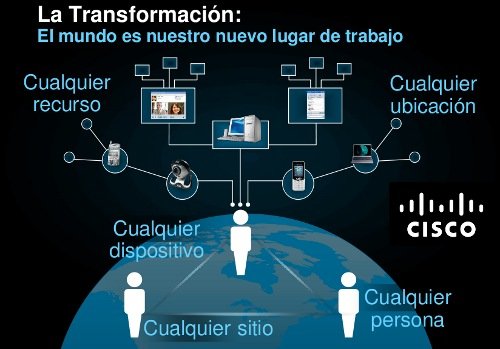 Cisco Systems líder mundial en soluciones de red: Cisco presenta sus ...
