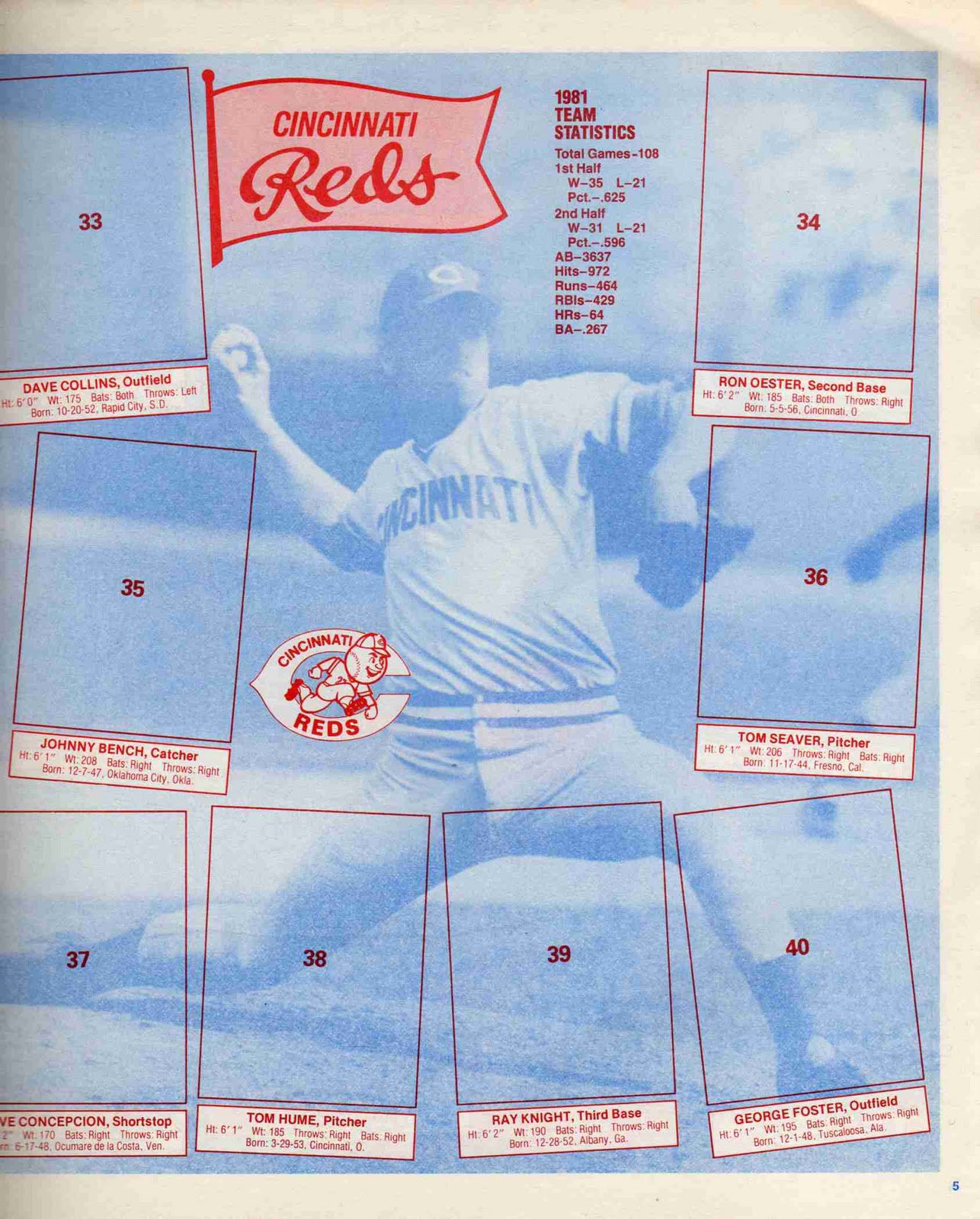 Cardboard Junkie: Virtual 1982 Topps Sticker Album - Page 5