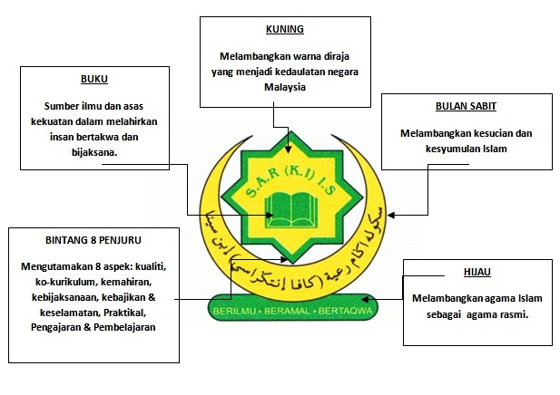 Pengertian Logo Fungsi Jenis Dan Aspeknya Lengkap Bprsku Co Id - Riset