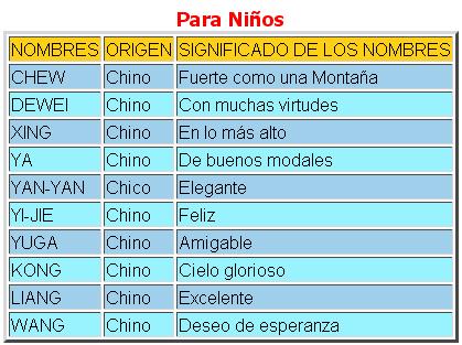 Adoptando una ilusión: Algunos nombres chinos