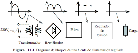 FUENTE DE ALIMENTACIÓN: Introducción A Las Fuentes de Alimentación