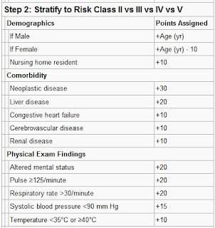 Happy Learning: PSI or PORT Score