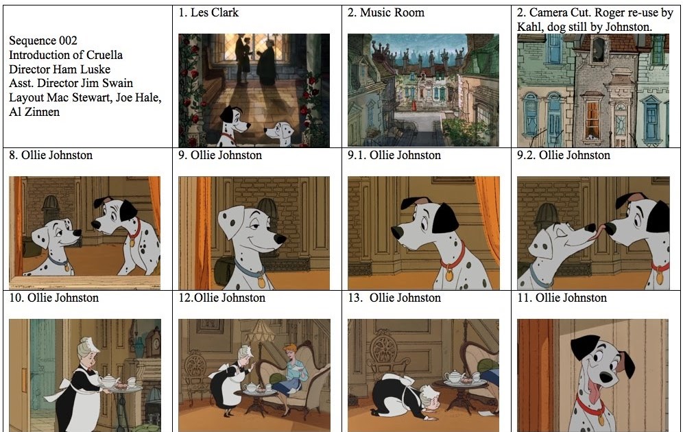 Mayerson on Animation: 101 Dalmatians: Part 4