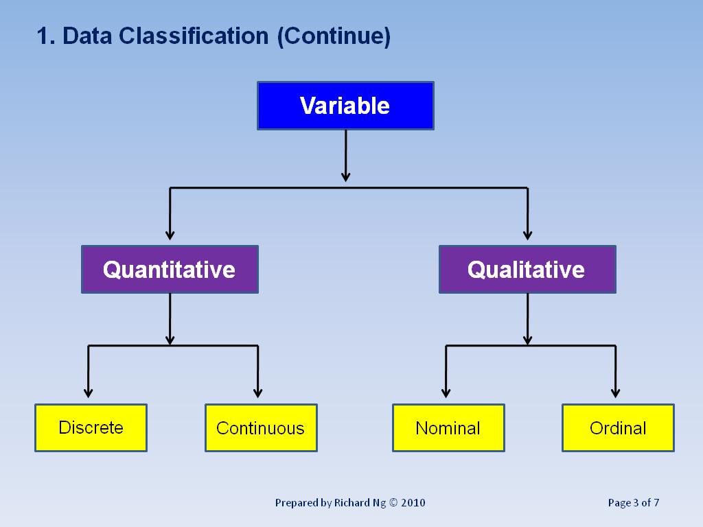 Types Of Statistics En Graph Histogram Math Polygon Probstat Images And 