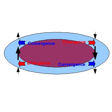 Looking Aloft: Jet Streak Dynamics I: The four-quadrant model