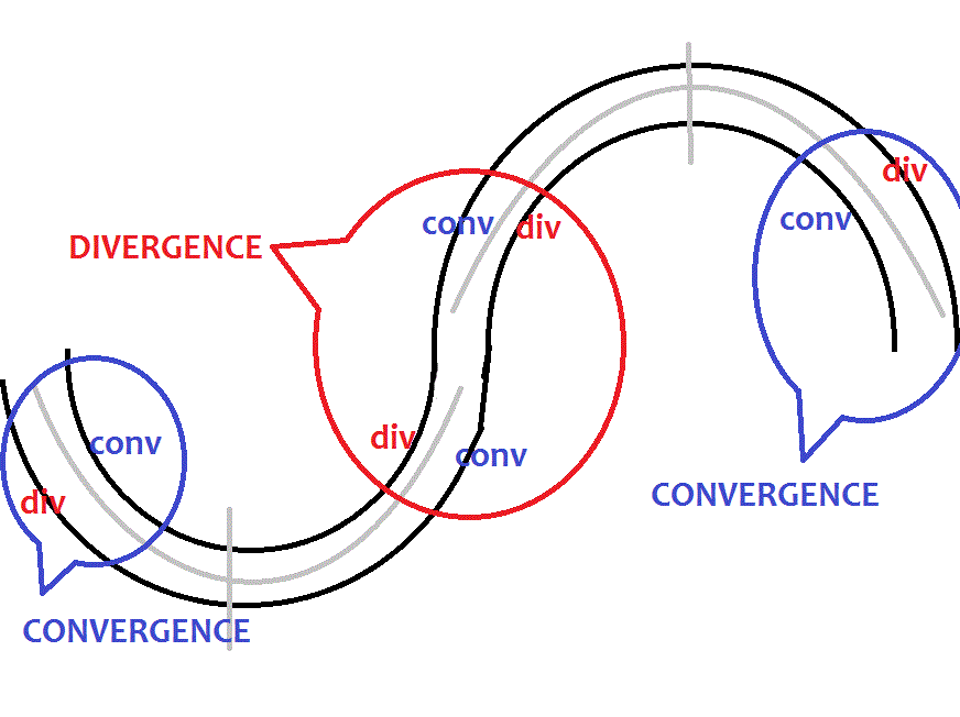 Looking Aloft: Jet Streak Dynamics II: Adding Curvature