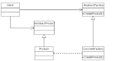MIST 7500 Blog - Roya Eidizadeh: Software Design Patterns & Christopher ...