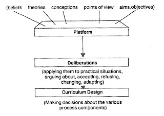 Educational Reflections: Models and theories of curriculum design