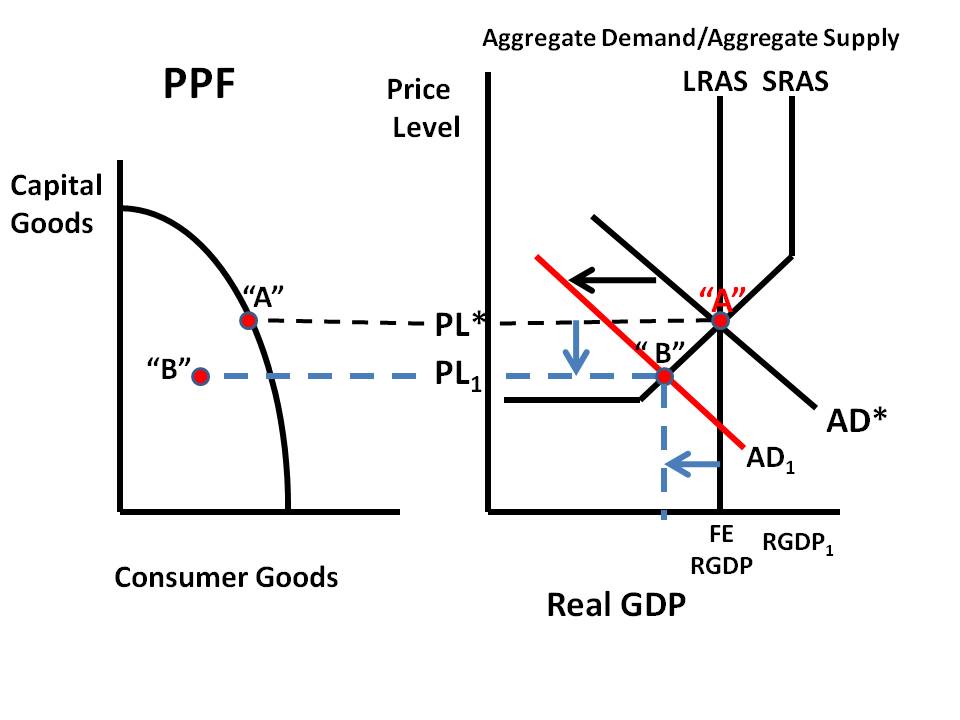 HaywardEcon Blog---Just a High School Economics Teacher. That's all ...