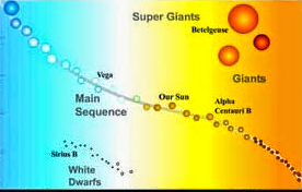 Teaching and Learning About Earth and Space: Star Light Star Bright