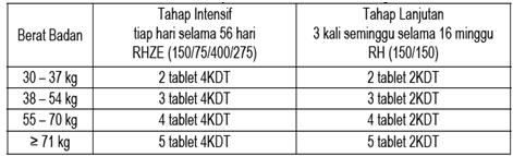 HEALTHY: TUBERCULOSIS PARU